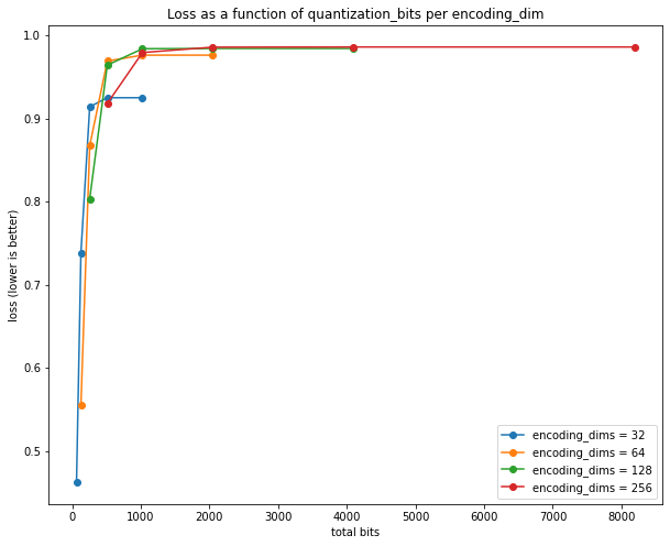 Bytepawn - Marton Trencseni – Classification accuracy of quantized ...
