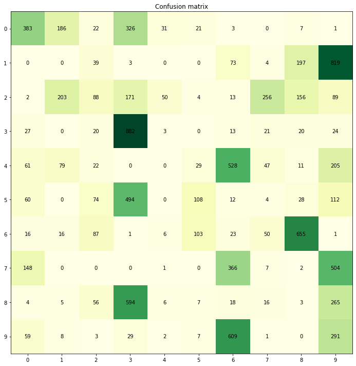 Bytepawn - Marton Trencseni – Building a Pytorch Autoencoder for MNIST digits
