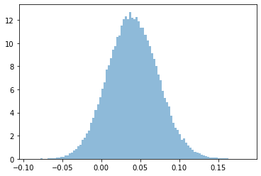 Bytepawn - Marton Trencseni – Comparing conversion at control and ...