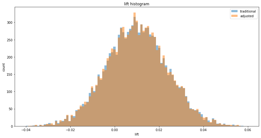 Bytepawn - Marton Trencseni – Reducing variance in conversion A/B ...