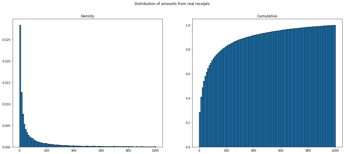 Bytepawn - Marton Trencseni – Random digits and Benford's law