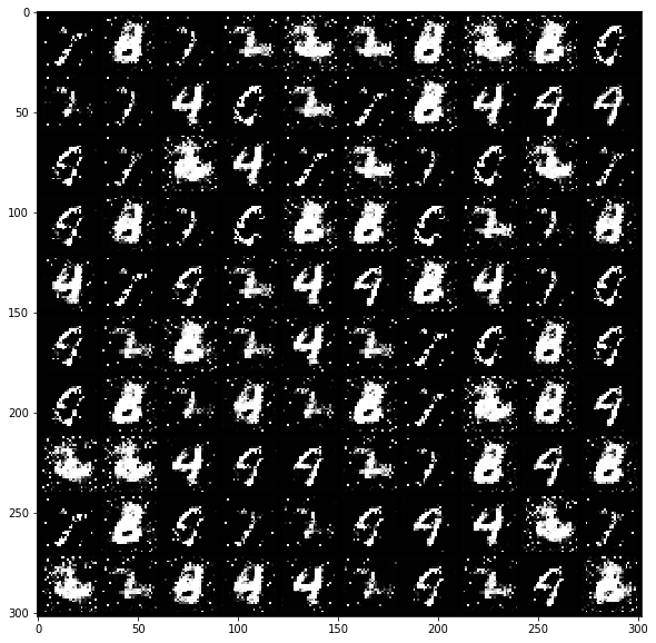 Bytepawn - Marton Trencseni – Training a Pytorch Classic MNIST GAN on Google Colab