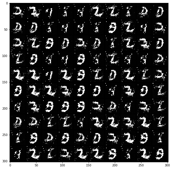 Bytepawn - Marton Trencseni – Training a Pytorch Classic MNIST GAN on ...