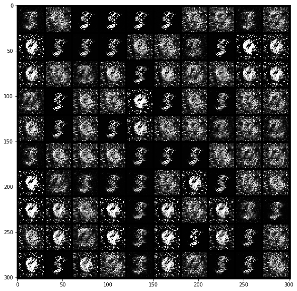 Bytepawn - Marton Trencseni – Training a Pytorch Classic MNIST GAN on ...