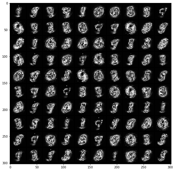 Bytepawn - Marton Trencseni – Training a Pytorch Wasserstein MNIST GAN ...