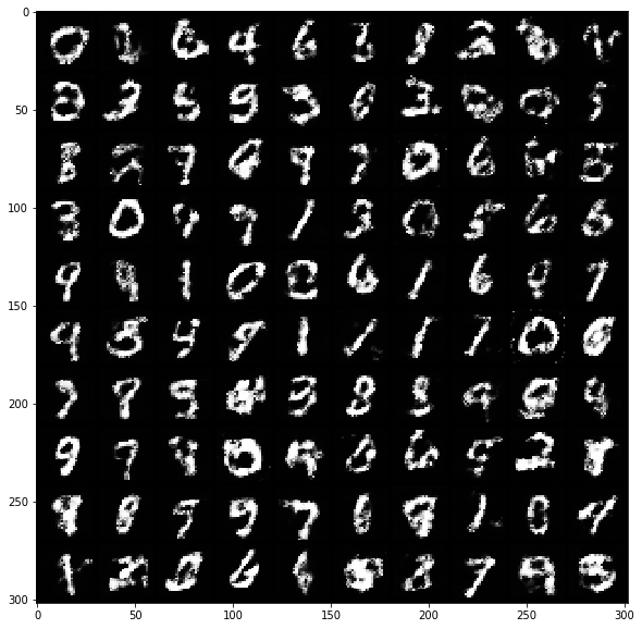 Bytepawn - Marton Trencseni – Training a Pytorch Wasserstein MNIST GAN ...