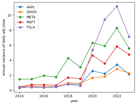 Bytepawn - Marton Trencseni