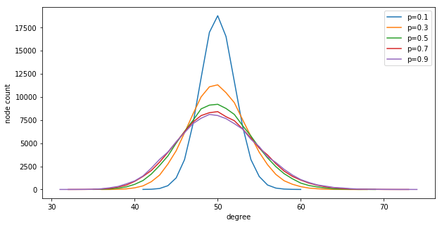 Bytepawn - Marton Trencseni – A/B testing and networks effects