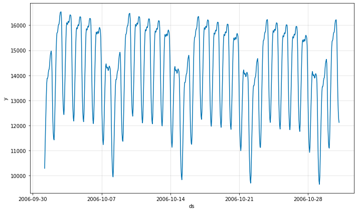 Bytepawn - Marton Trencseni – Comparing NeuralProphet and Prophet for timeseries forecasting