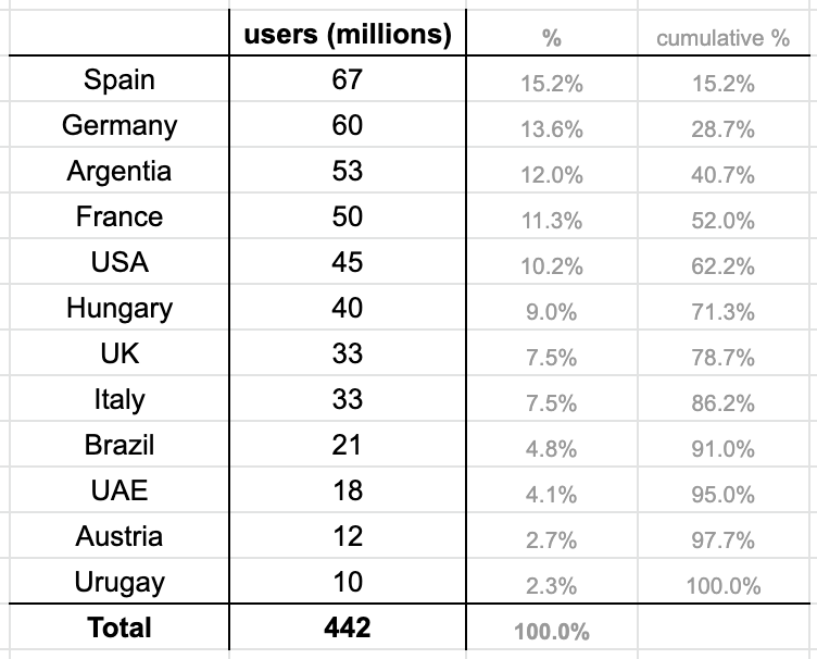 Bytepawn - Marton Trencseni – Effective Data Visualization Part 1 ...